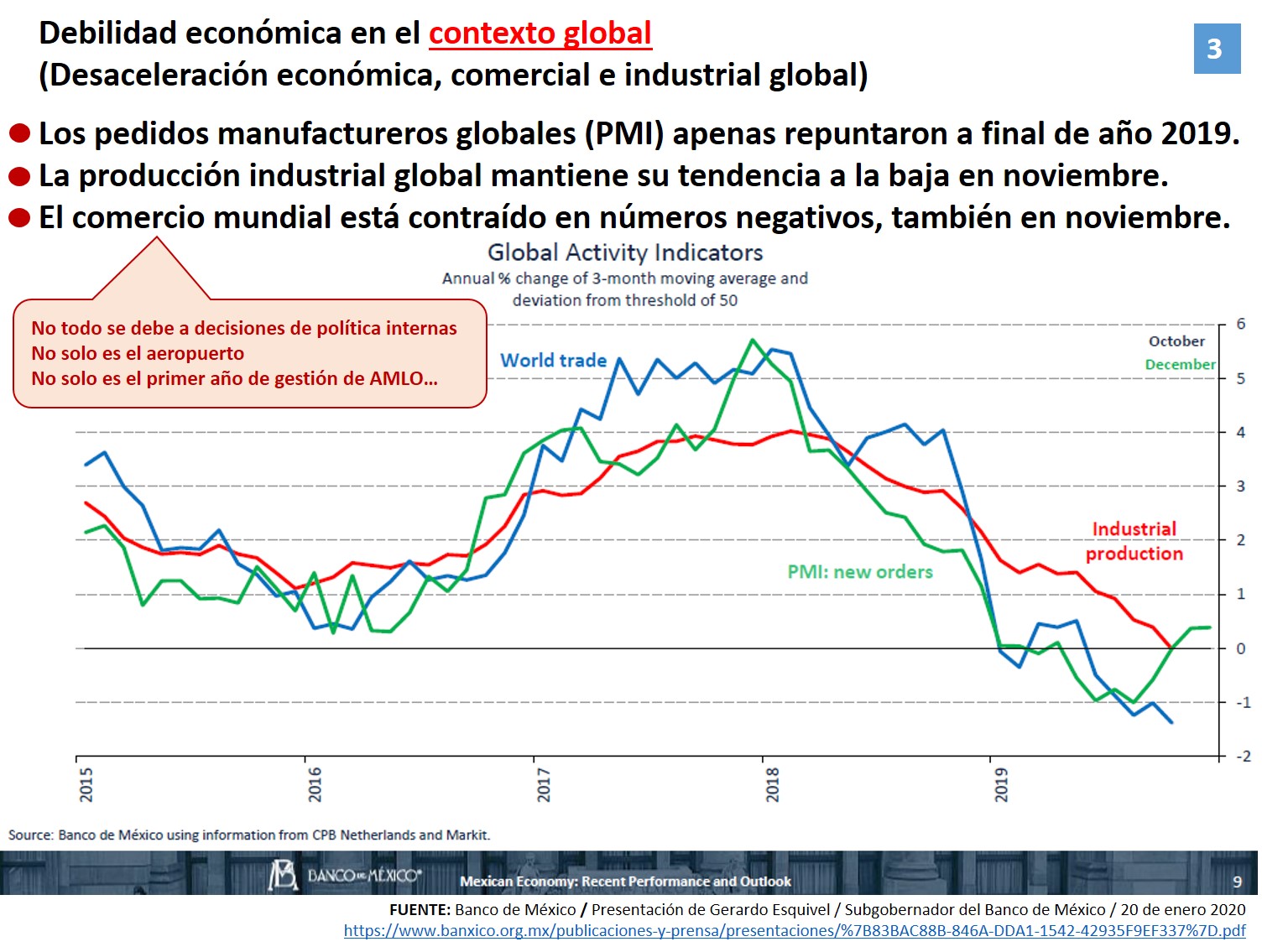 Cuatro apuntes sobre el PIB y la situación de México – GD Innovaciones ...