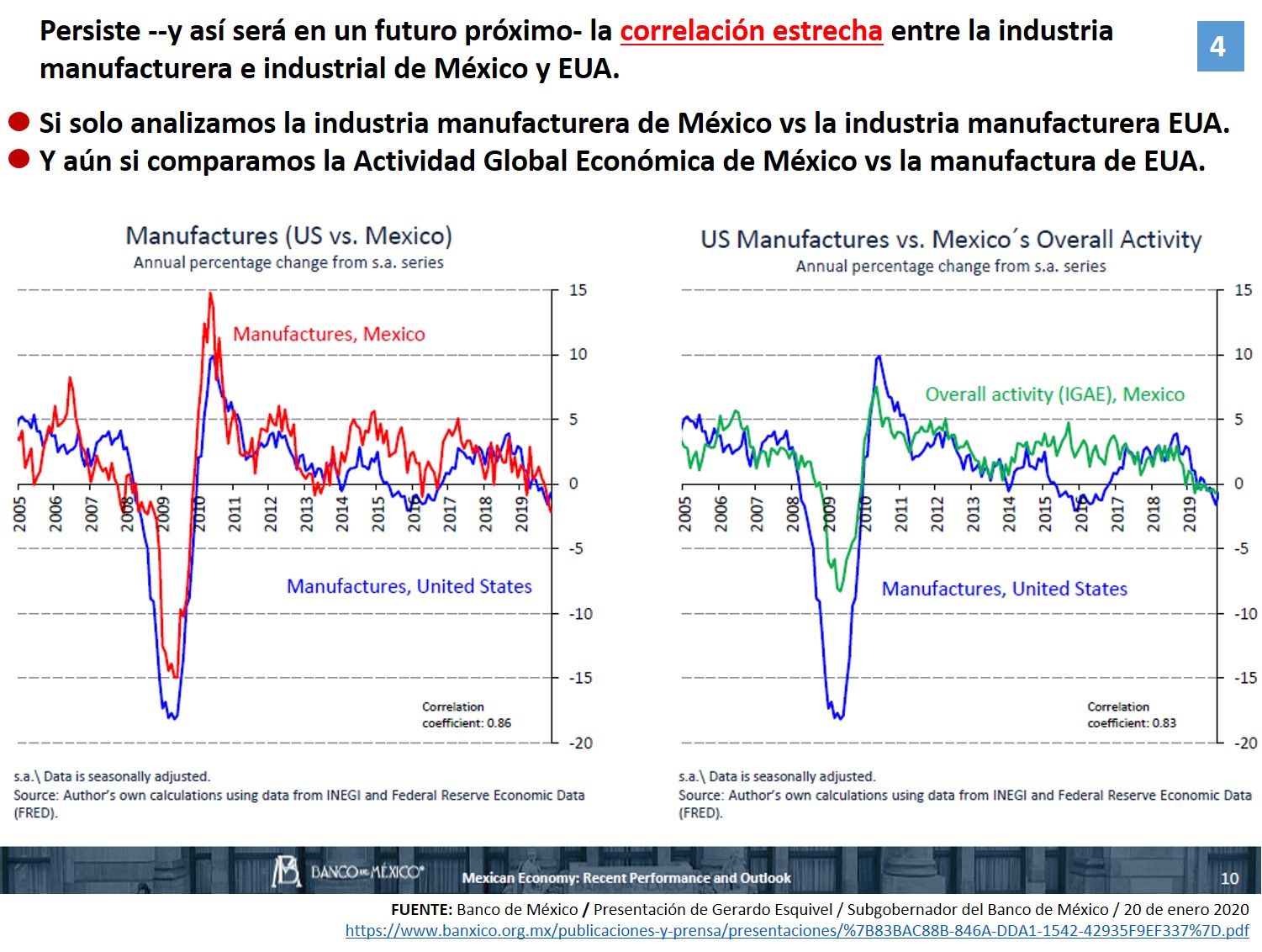 PIB y situación económica de México (03 feb 20) – GD Innovaciones y ...